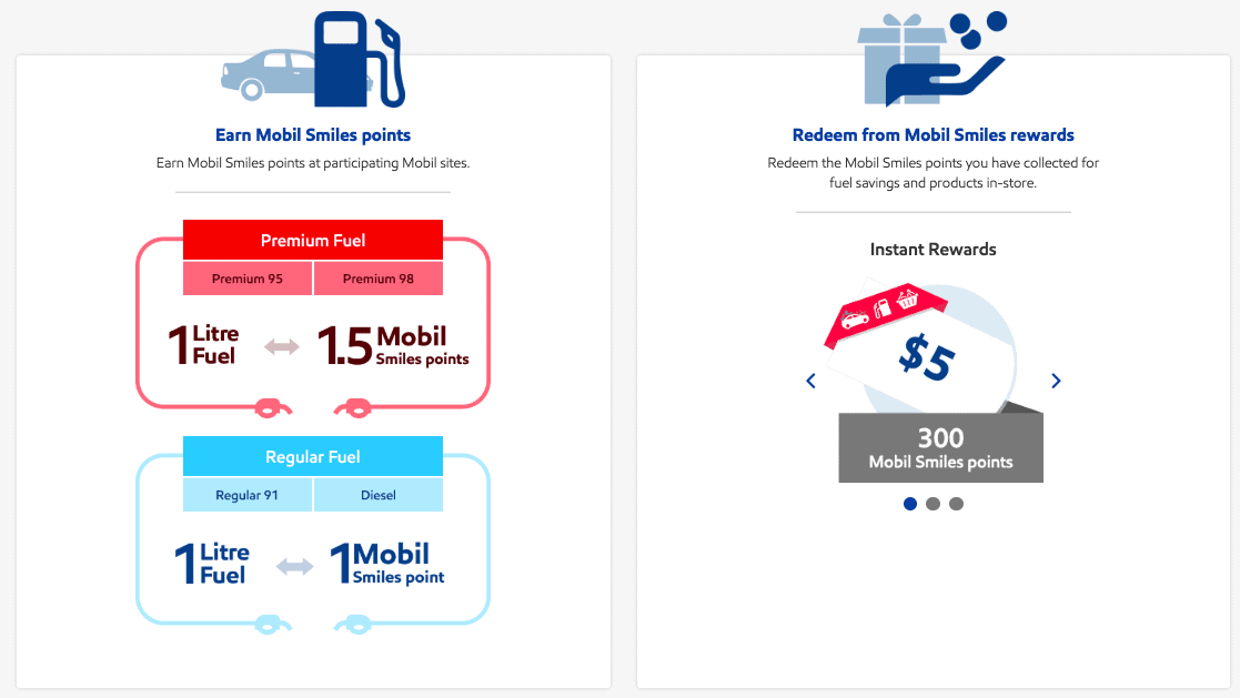 Be a Mobil Smiles member - Sai Management & Investments Limited